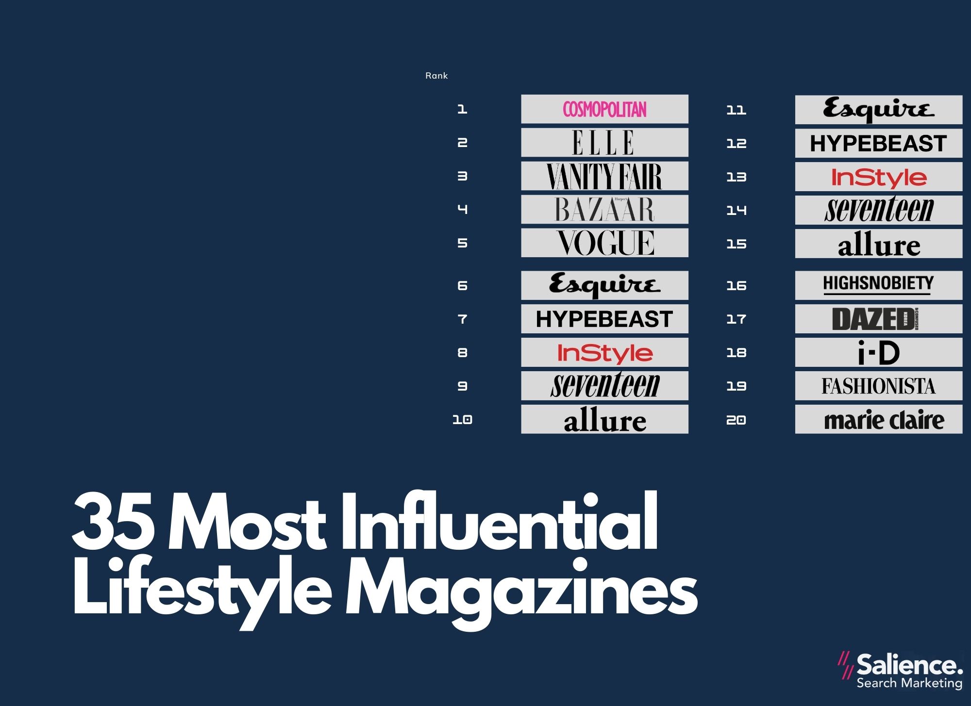 Who is the Most Influential Lifestyle Magazine? // Salience